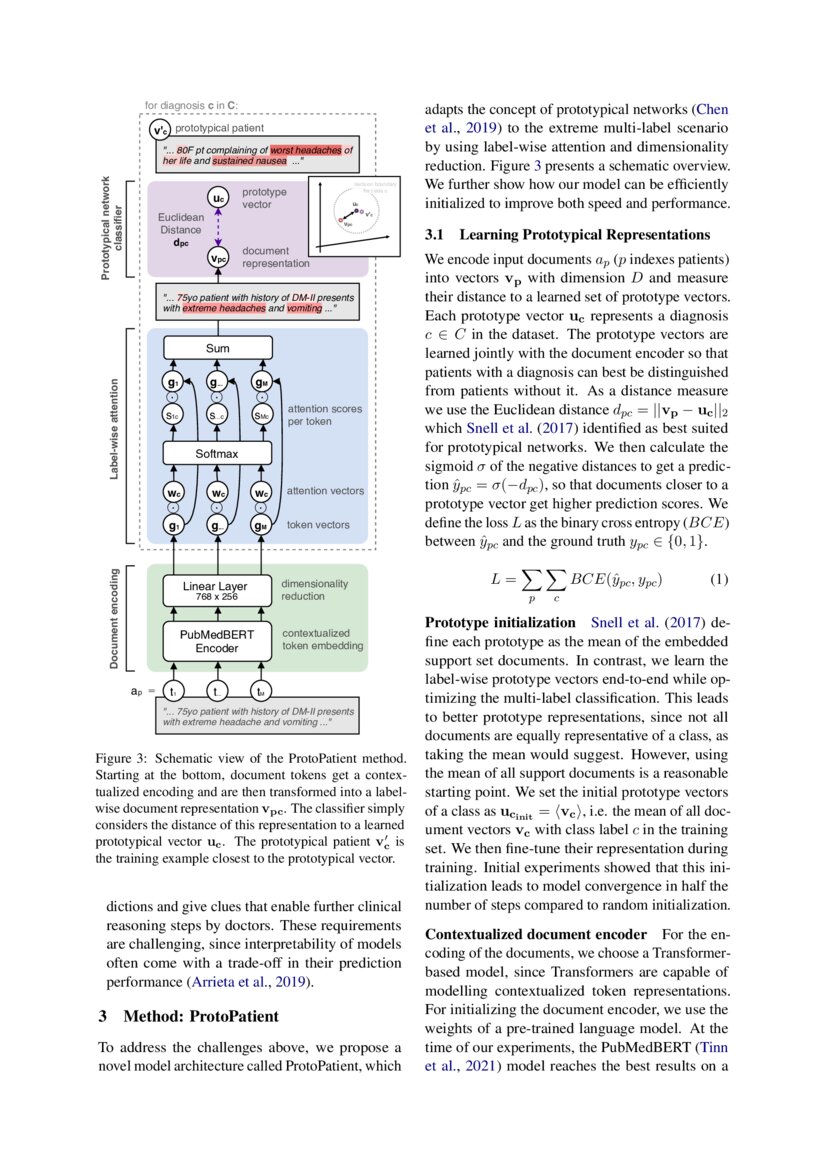 This Patient Looks Like That Patient: Prototypical Networks for Interpretable Diagnosis ...