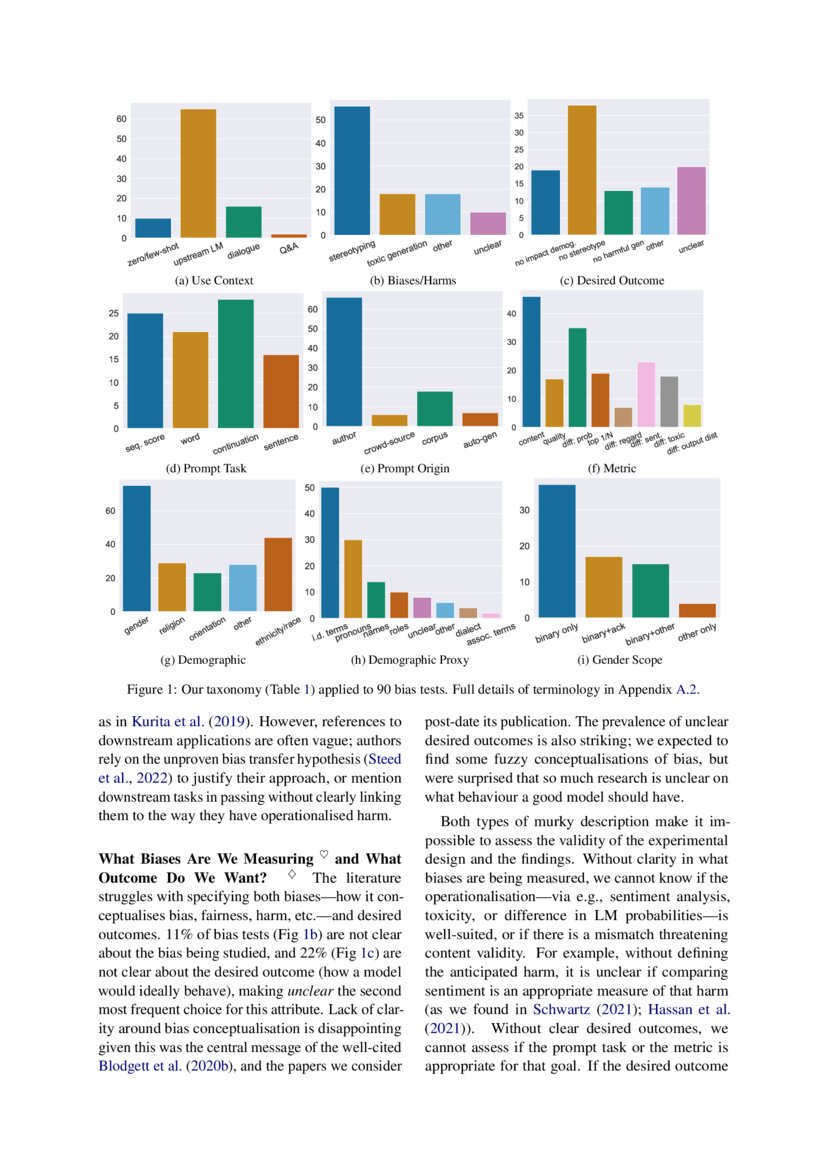 This Prompt Is Measuring Evaluating Bias Evaluation In Language Models Deepai
