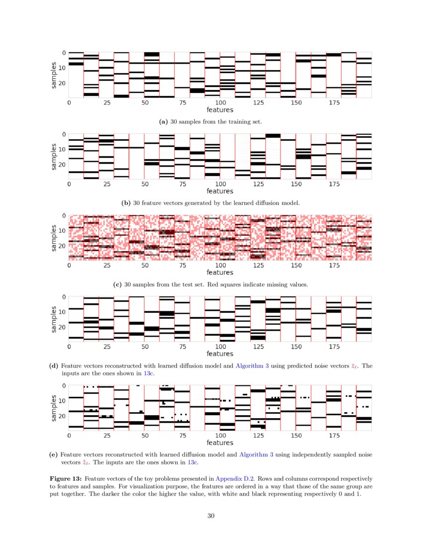 Thompson Sampling with Diffusion Generative Prior | DeepAI