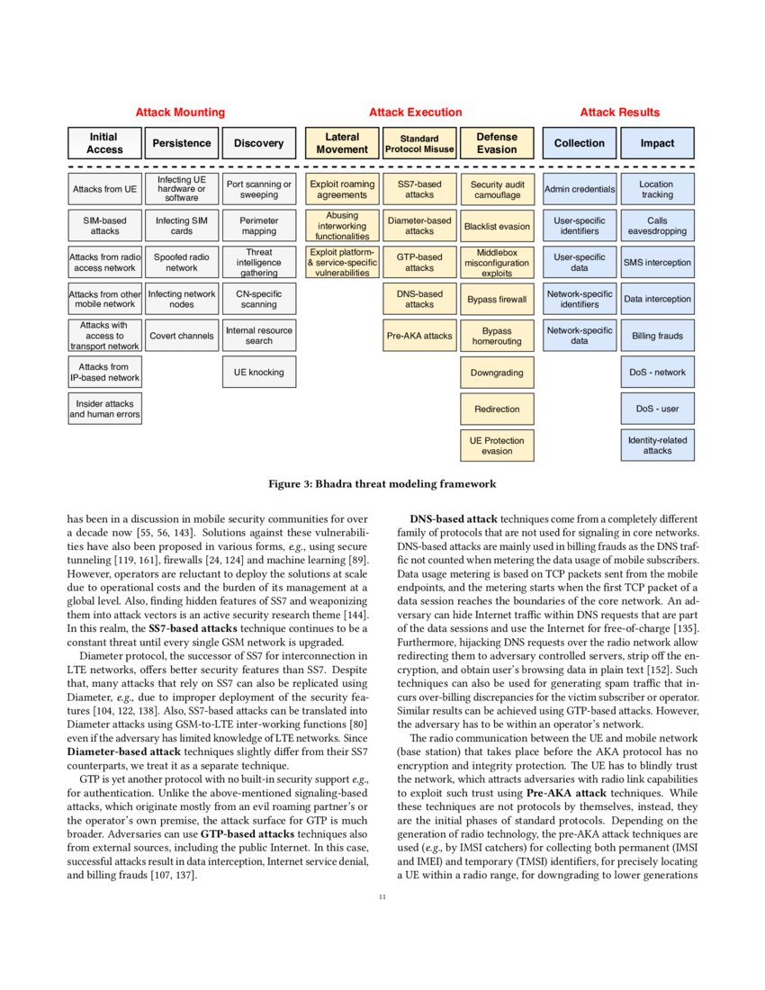 Threat modeling framework for mobile communication systems | DeepAI