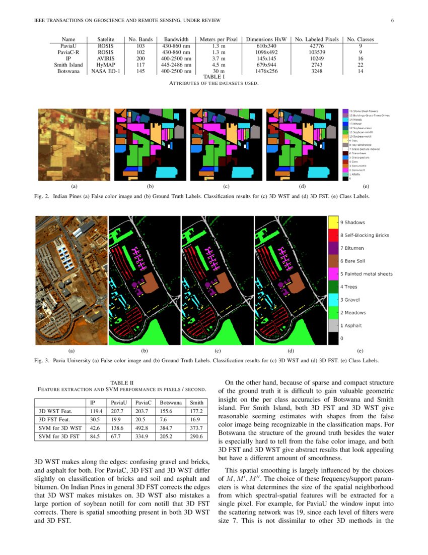 Three-Dimensional Fourier Scattering Transform and Classification of Hyperspectral Images | DeepAI