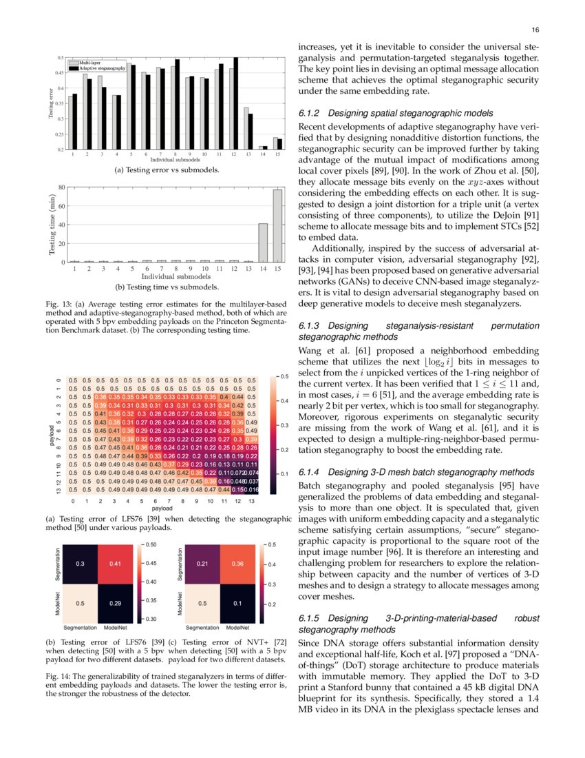 Three-Dimensional Mesh Steganography and Steganalysis: A Review | DeepAI