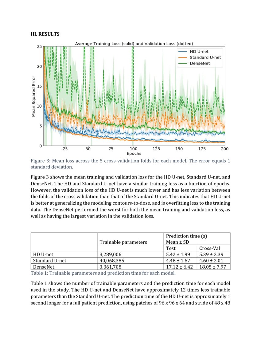 Three-Dimensional Radiotherapy Dose Prediction on Head and Neck Cancer Patients with a ...