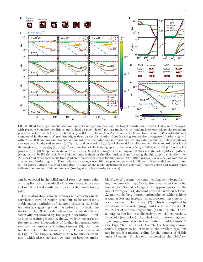 Three Learning Stages and Accuracy-Efficiency Tradeoff of Restricted ...