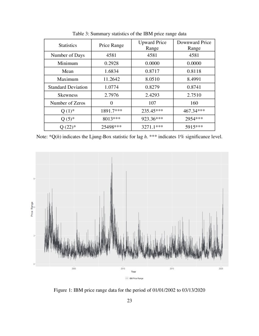 Threshold Asymmetric Conditional Autoregressive Range (TACARR) Model | DeepAI