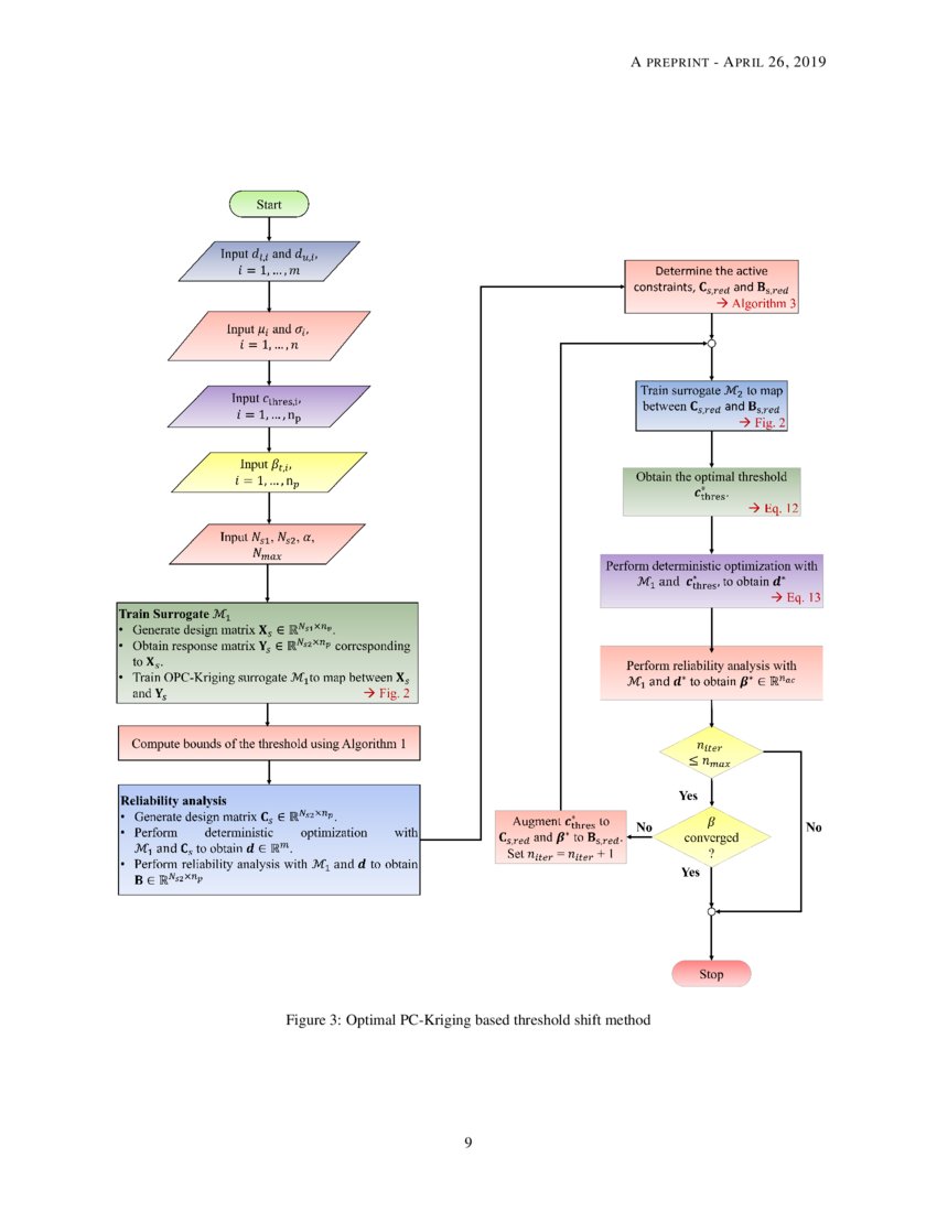 Threshold shift method for reliability-based design optimization | DeepAI