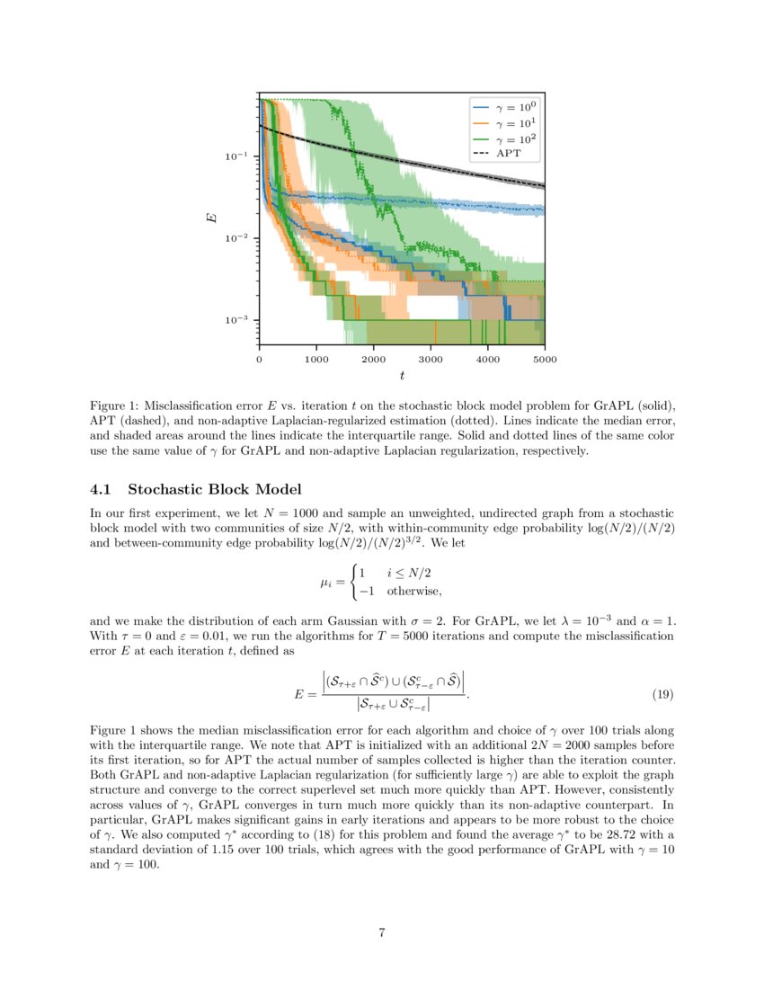 Thresholding Graph Bandits with GrAPL | DeepAI