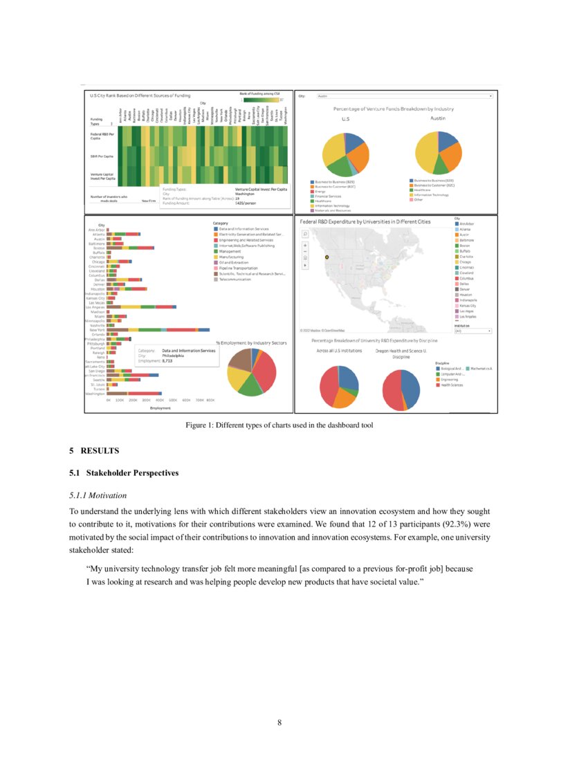 Thriving Innovation Ecosystems: Synergy Among Stakeholders, Tools, and ...