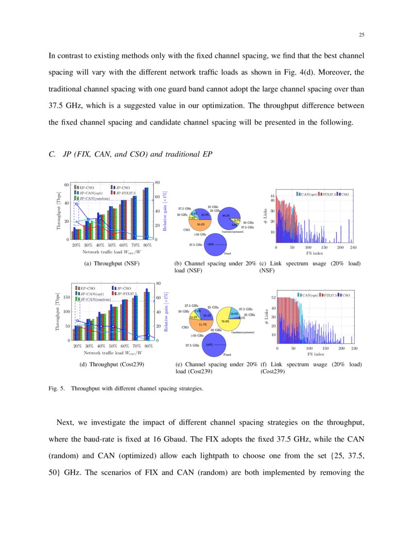 Throughput Maximization Leveraging Just-Enough SNR Margin and Channel Spacing Optimization | DeepAI