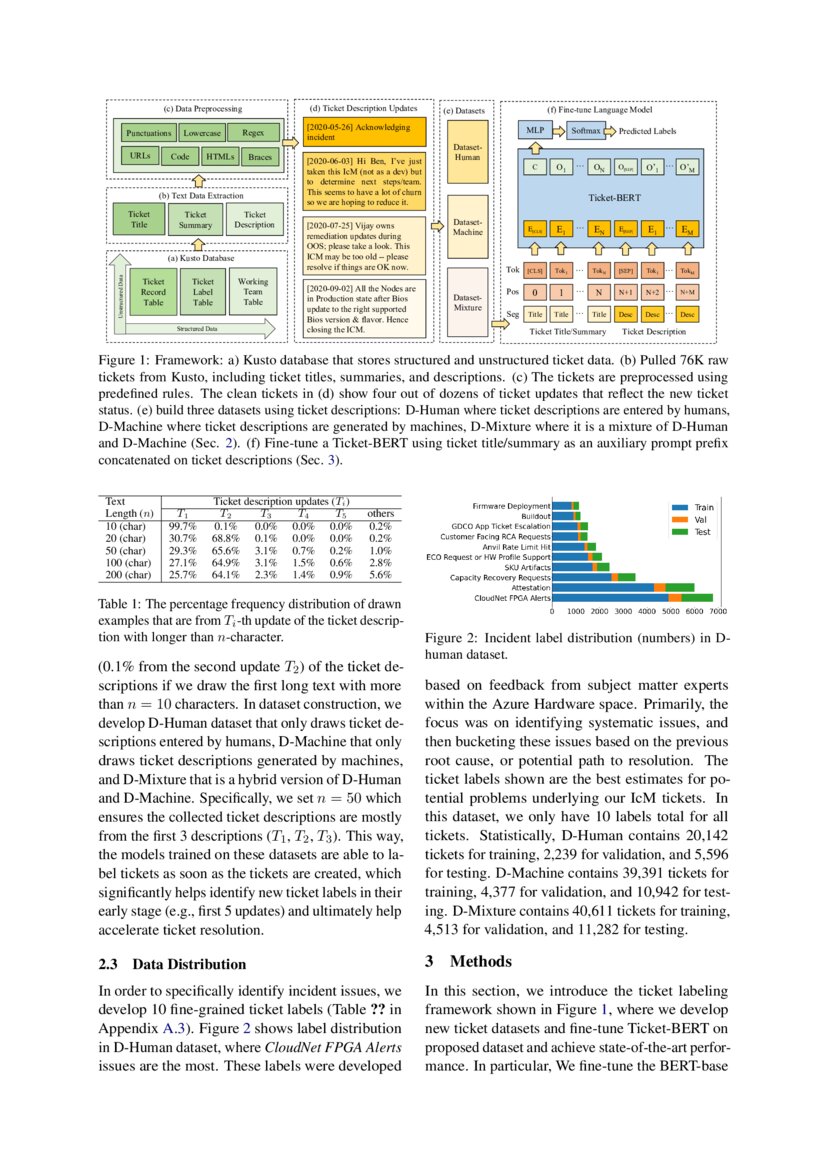 Ticket-BERT: Labeling Incident Management Tickets with Language Models ...