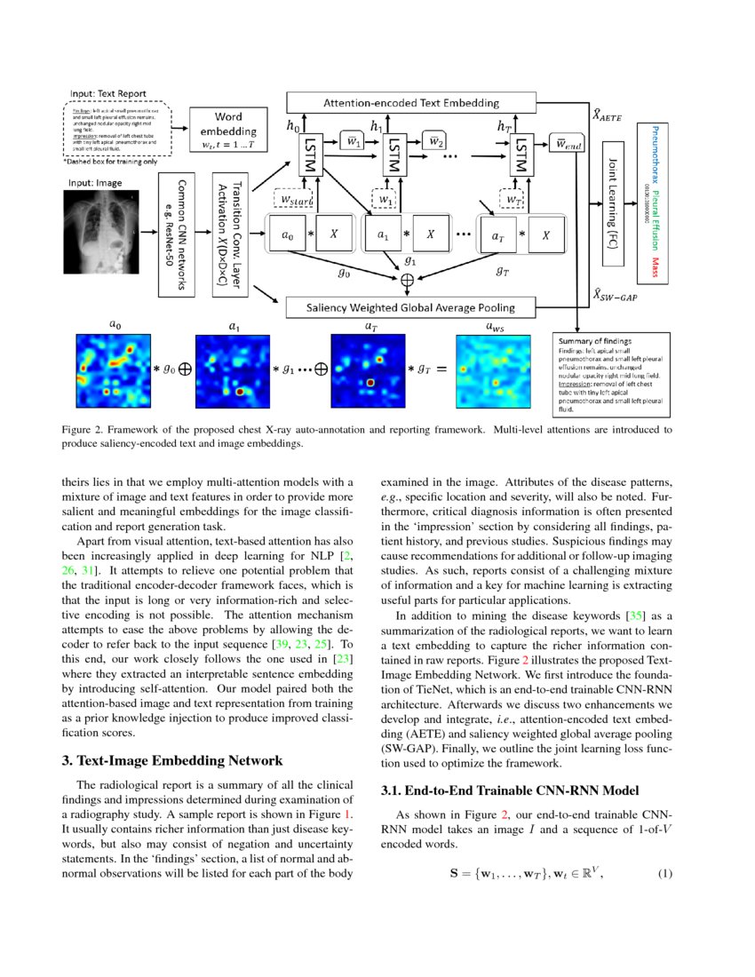 TieNet: Text-Image Embedding Network for Common Thorax Disease Classification and Reporting in ...