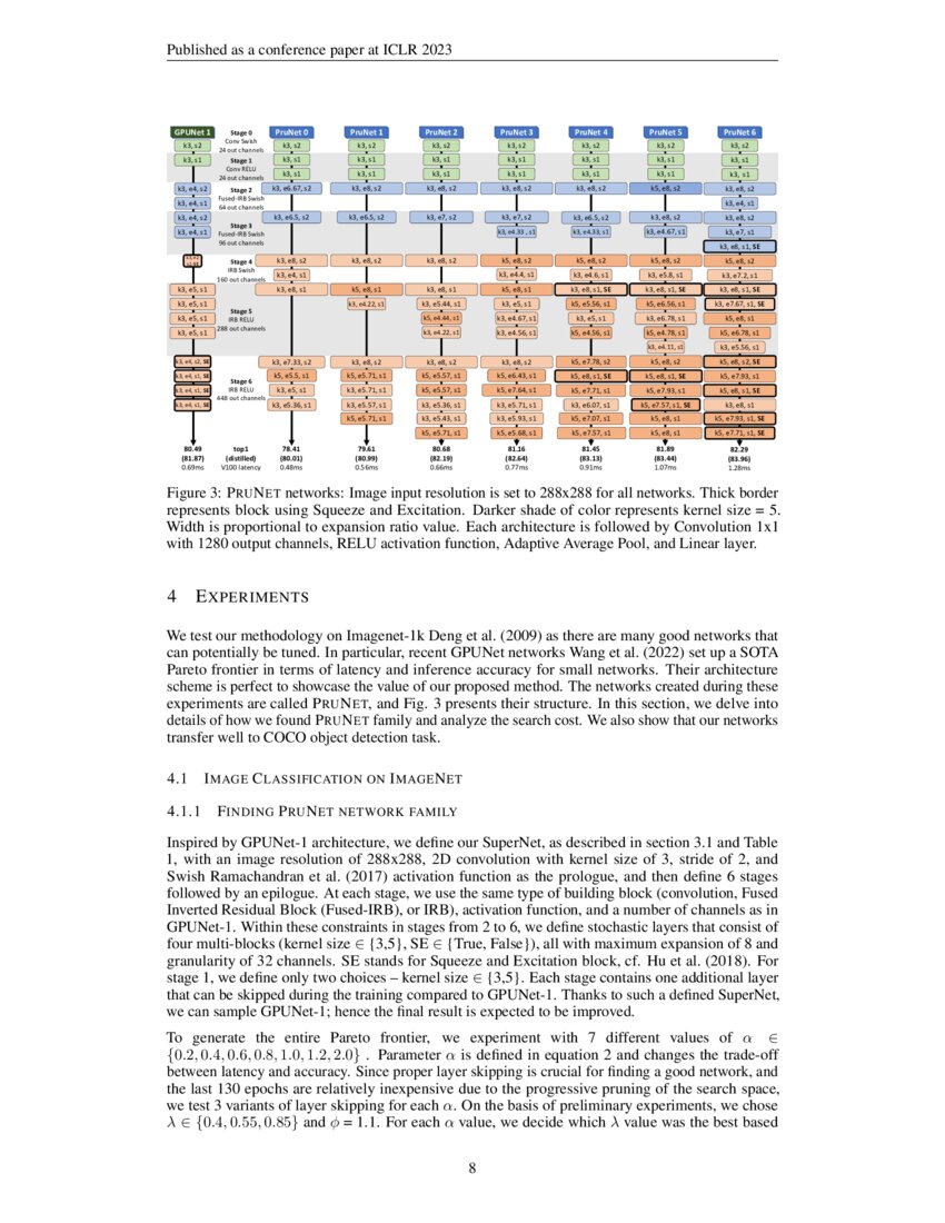 Tiered Pruning for Efficient Differentialble Inference-Aware Neural Architecture Search | DeepAI