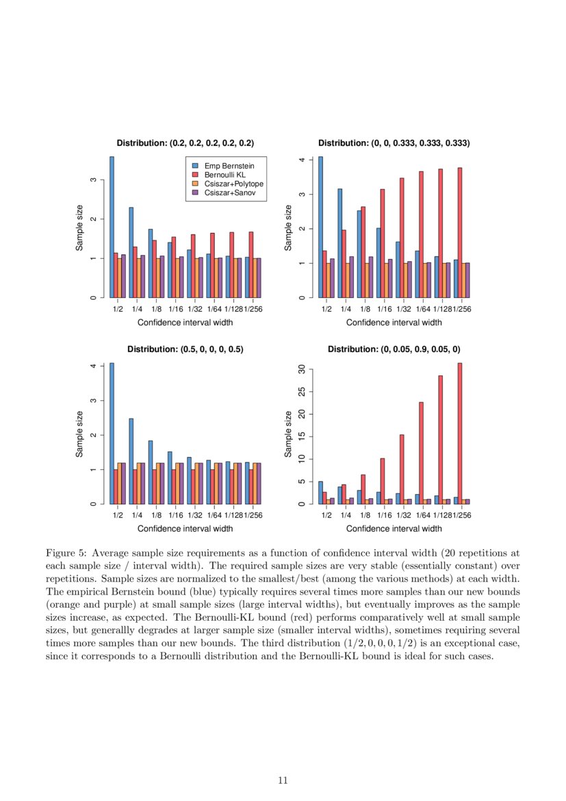 Tighter Confidence Intervals for Rating Systems | DeepAI