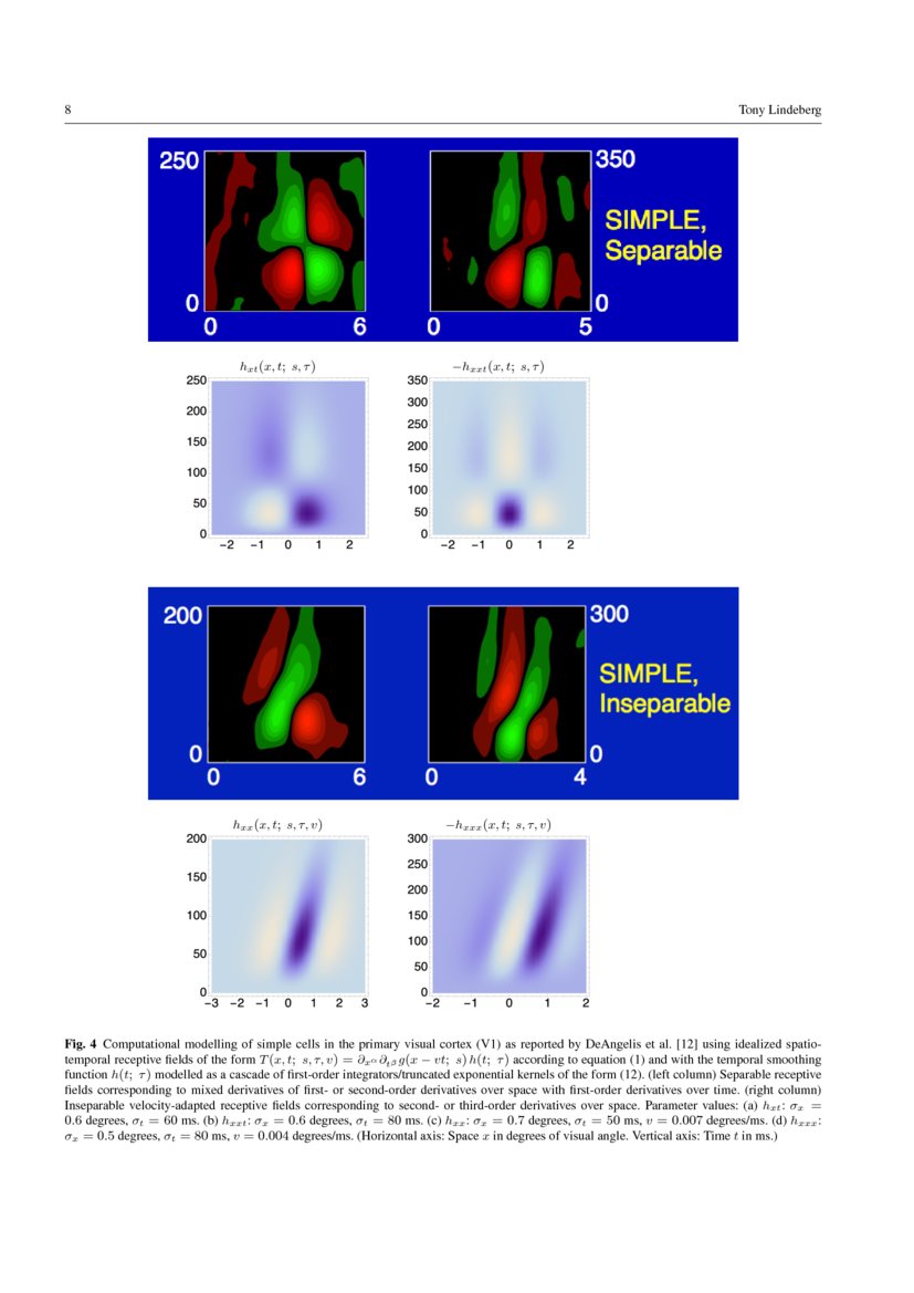 Time Causal And Time Recursive Spatio Temporal Receptive Fields Deepai