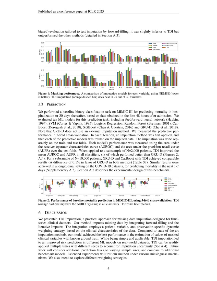 Time Dependent Iterative Imputation For Multivariate Longitudinal Clinical Data Deepai