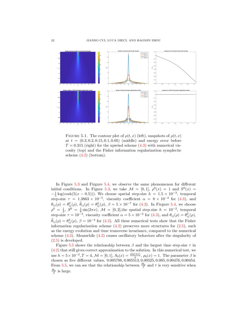 Time Discretizations of Wasserstein-Hamiltonian Flows | DeepAI