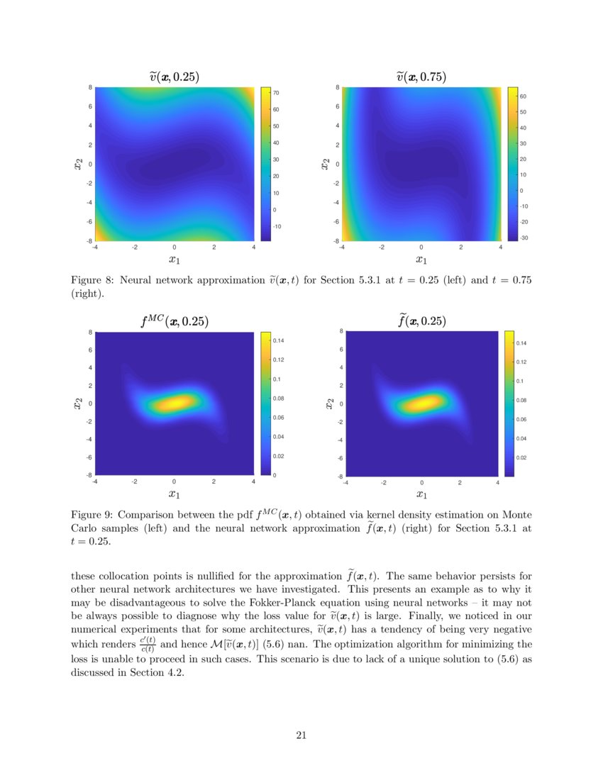 Time evolution of the characteristic and probability density function of diffusion processes via ...