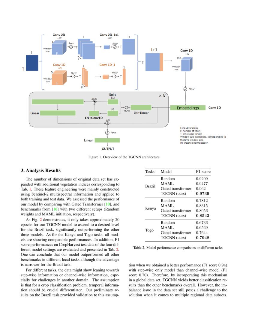 Time Gated Convolutional Neural Networks for Crop Classification | DeepAI