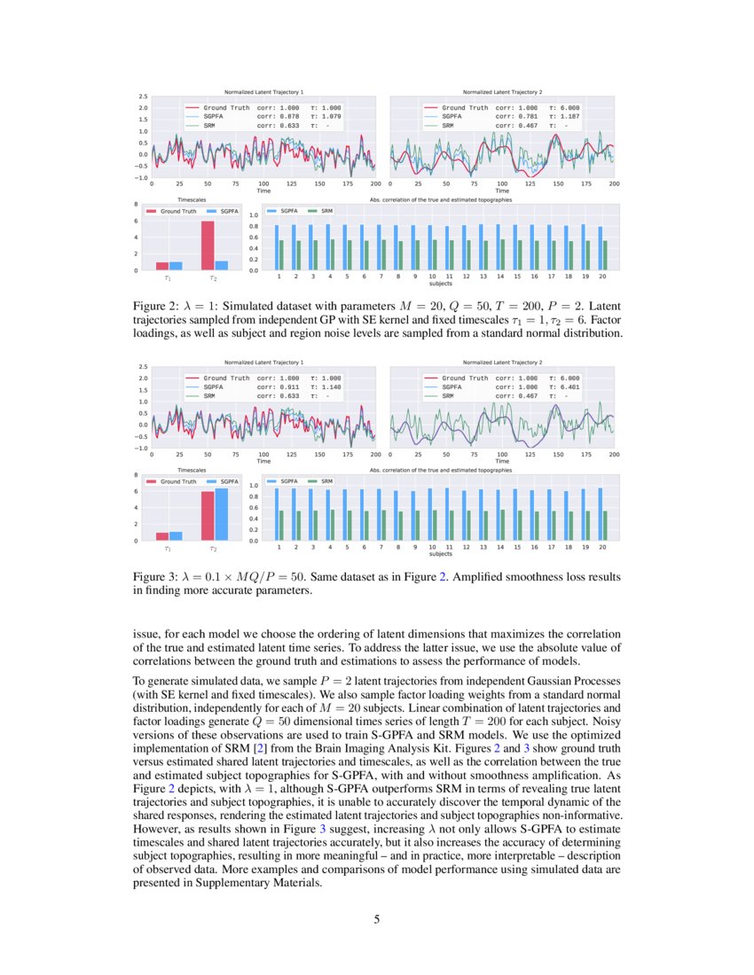 Time Resolved Fmri Shared Response Model Using Gaussian Process Factor Analysis Deepai 2373