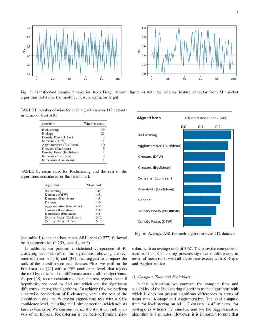 Time Series Clustering With Random Convolutional Kernels Deepai
