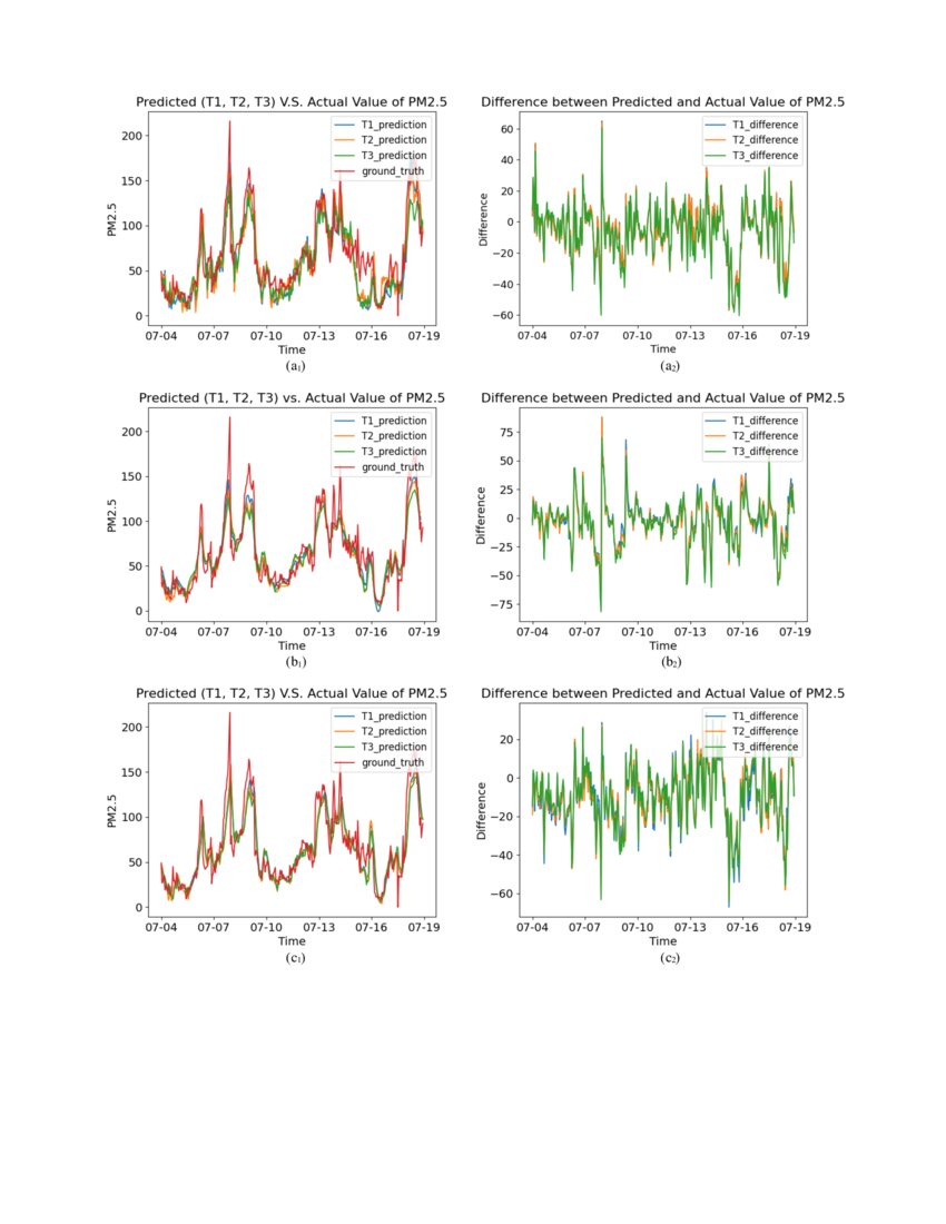 Time Series Forecasting Tsf Using Various Deep Learning Models Deepai