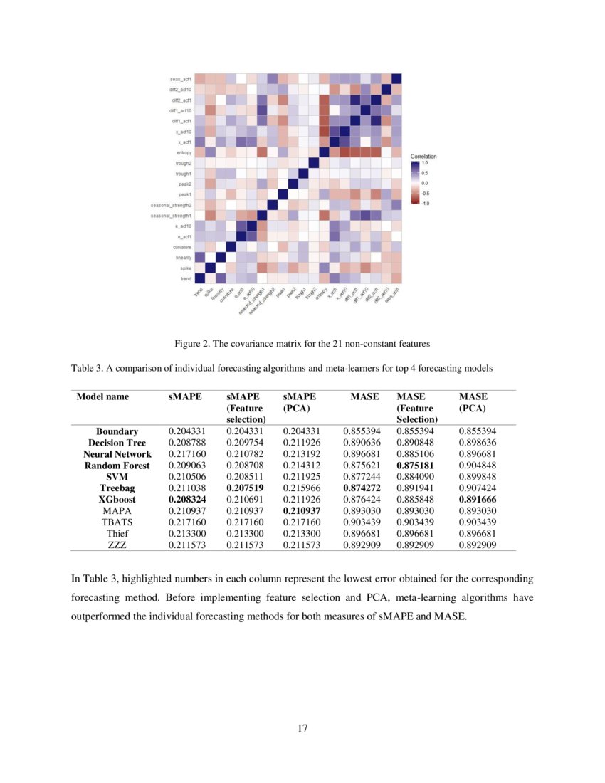Time Series Model Selection With A Meta Learning Approach Evidence