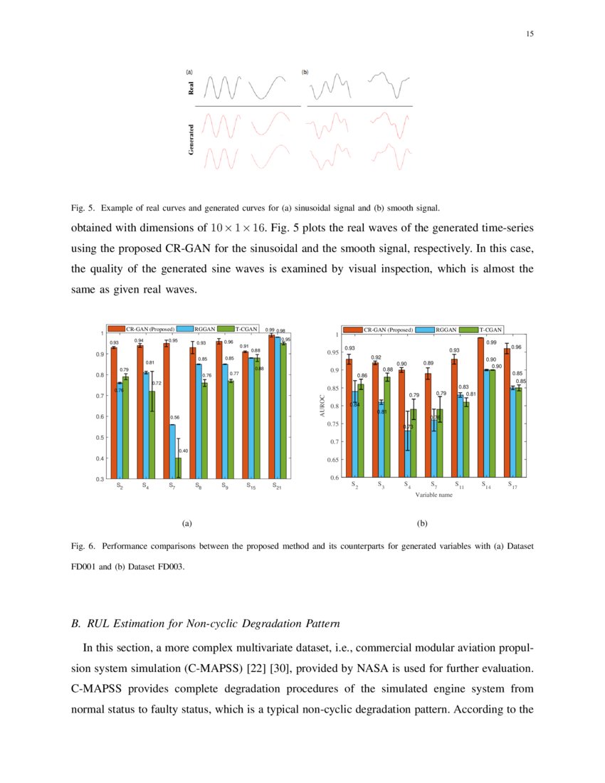 Time-Series Regeneration with Convolutional Recurrent Generative Adversarial Network for ...