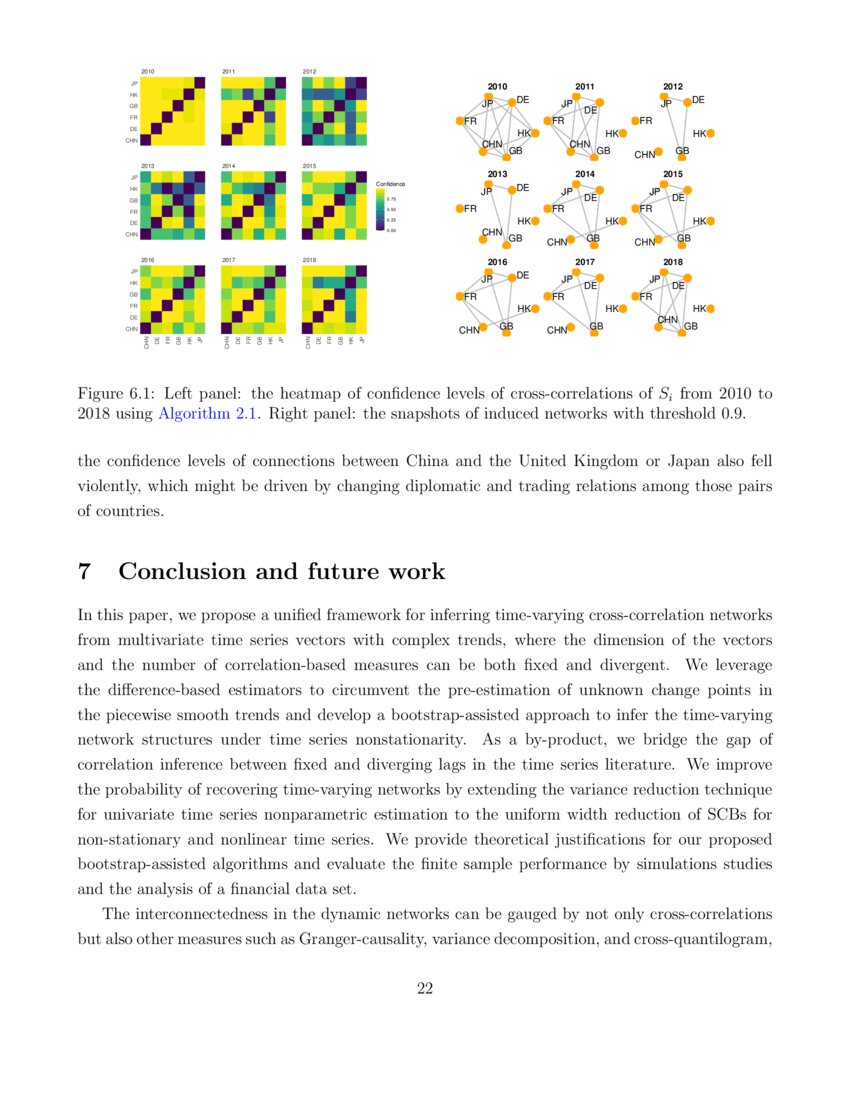 Time Varying Correlation Network Analysis Of Non Stationary Multivariate Time Series With
