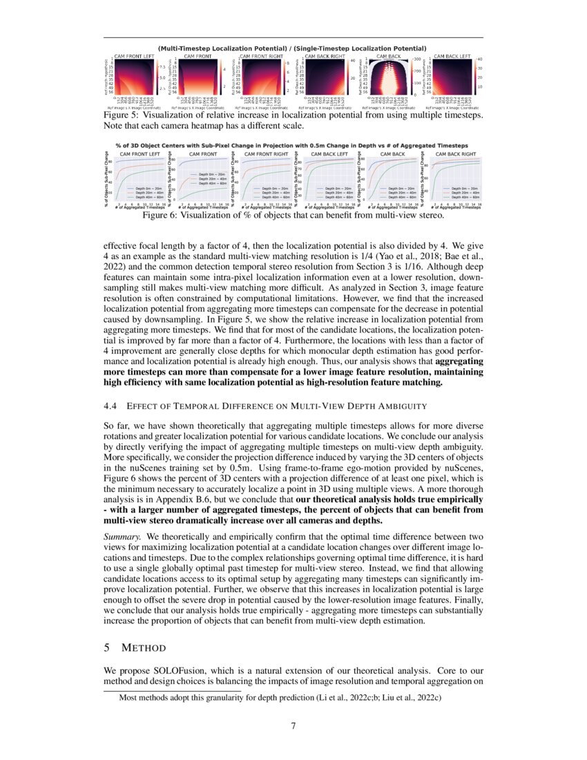 Time Will Tell: New Outlooks and A Baseline for Temporal Multi-View 3D Object Detection | DeepAI