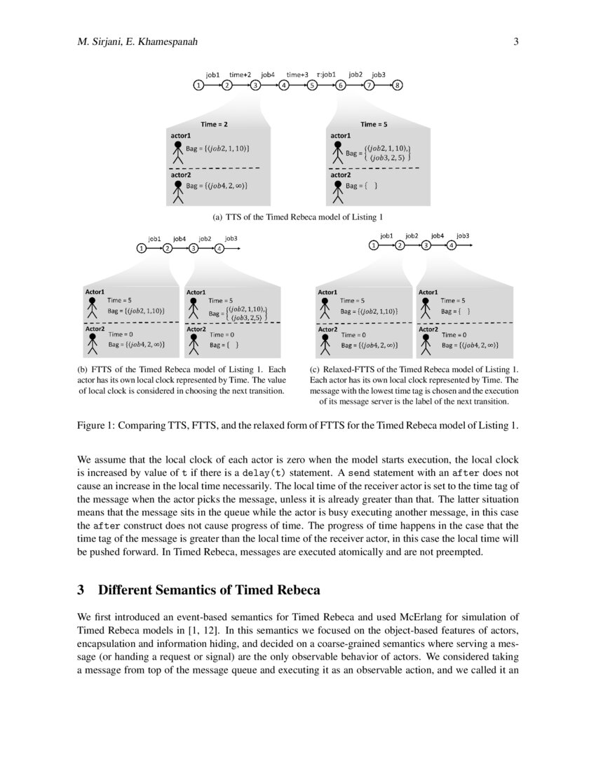 Timed Actors And Their Formal Verification Deepai 6554