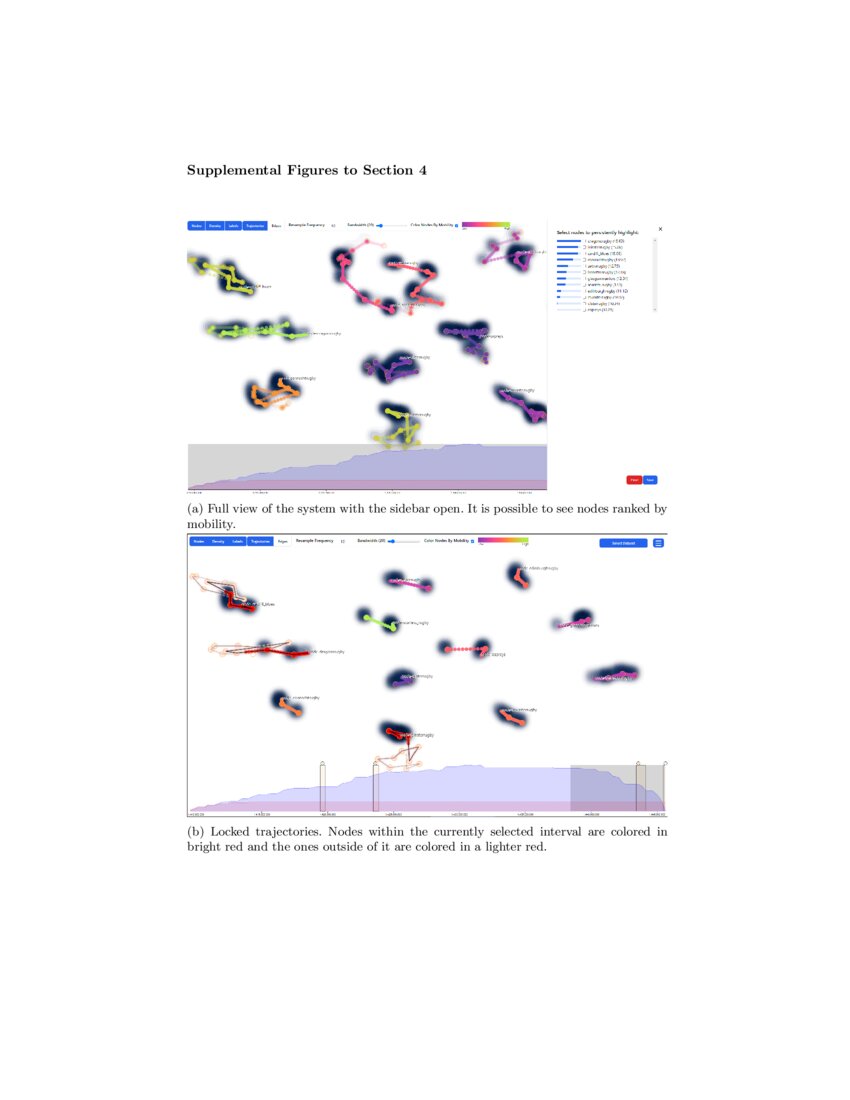 TimeLighting: Guidance-enhanced Exploration of 2D Projections of Temporal Graphs | DeepAI