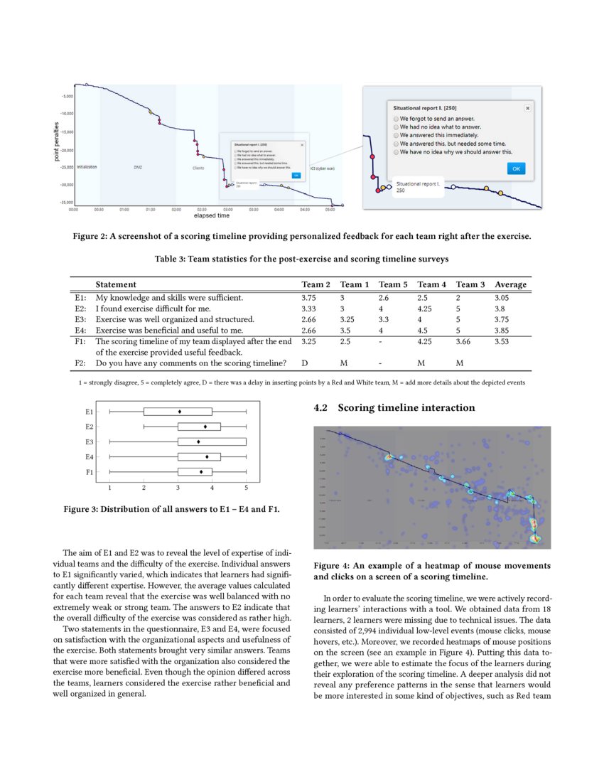 Timely Feedback in Unstructured Cybersecurity Exercises | DeepAI