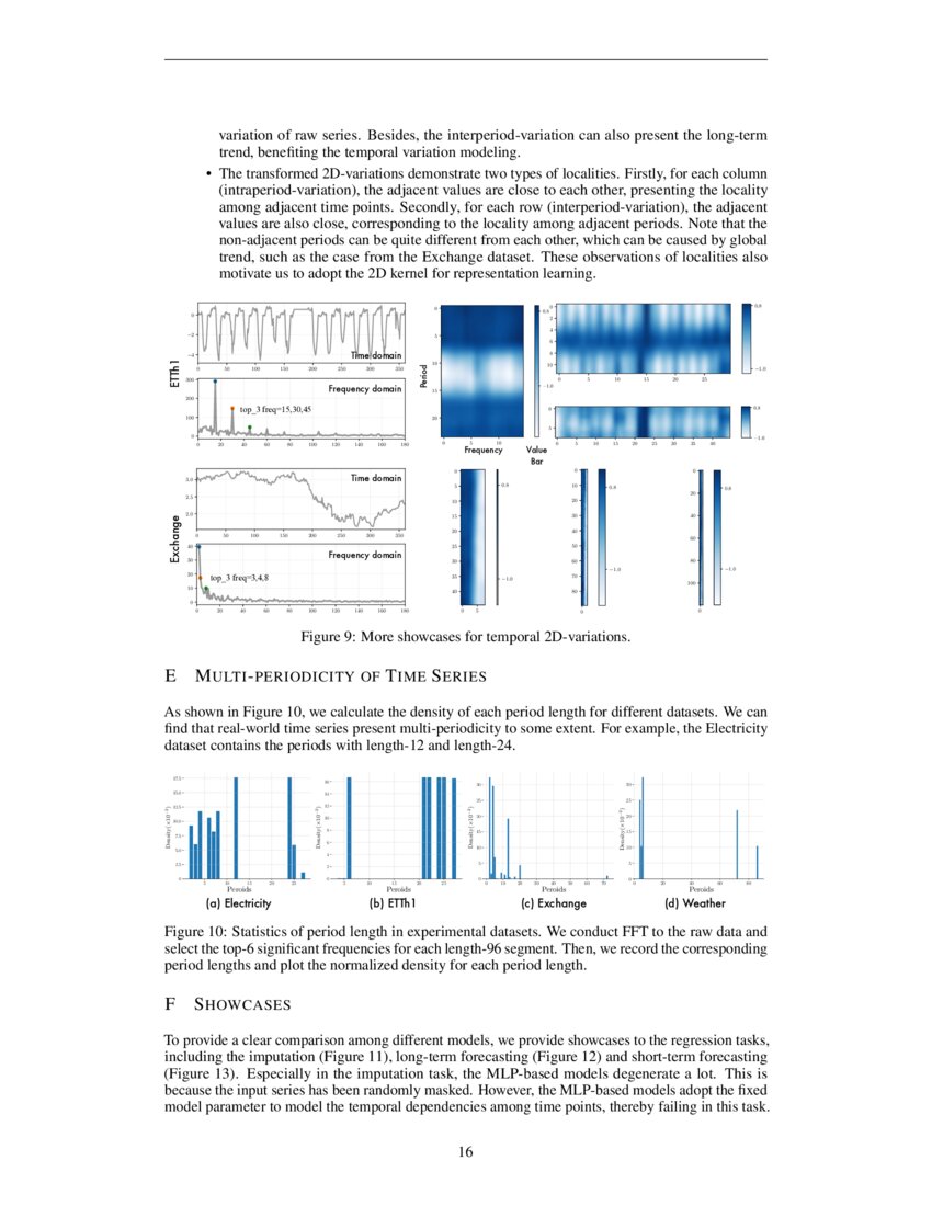 Timesnet Temporal 2d Variation Modeling For General Time Series Analysis Deepai