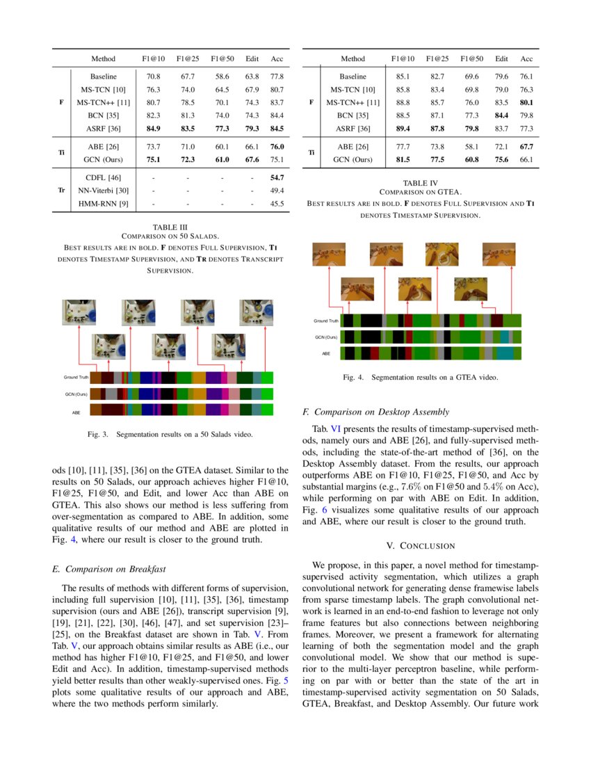 Timestamp Supervised Action Segmentation With Graph Convolutional Networks Deepai