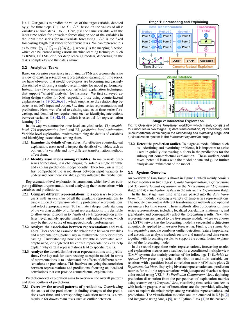 TimeTuner: Diagnosing Time Representations for Time-Series Forecasting ...