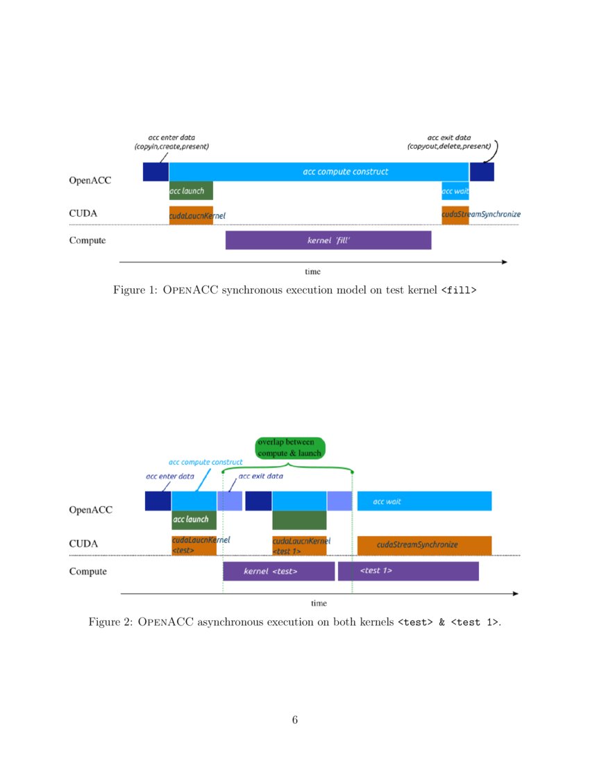 Tinker Hp Accelerating Molecular Dynamics Simulations Of Large Complex Systems With Advanced