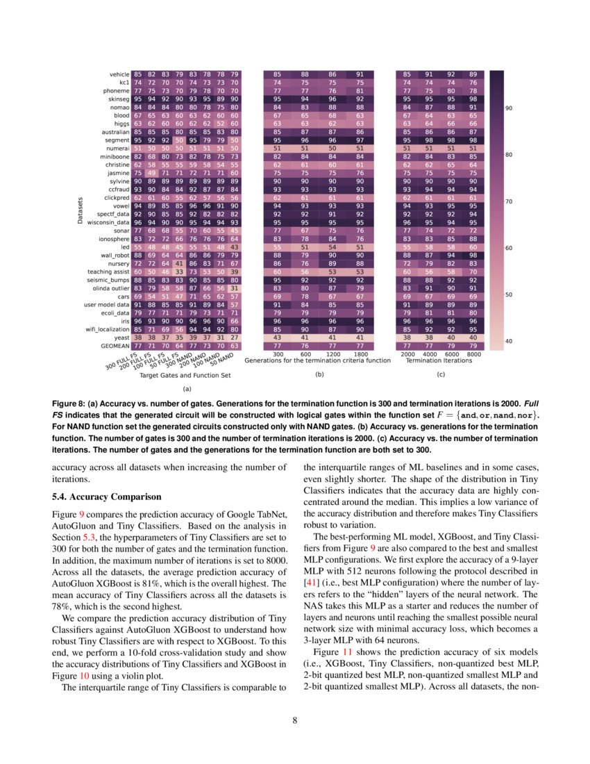 Tiny Classifier Circuits Evolving Accelerators For Tabular Data Deepai