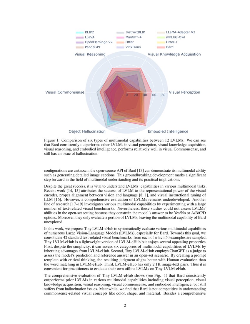 Tiny Lvlm Ehub Early Multimodal Experiments With Bard Deepai