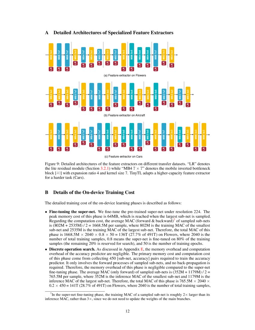 Tiny Transfer Learning: Towards Memory-Efficient On-Device Learning | DeepAI
