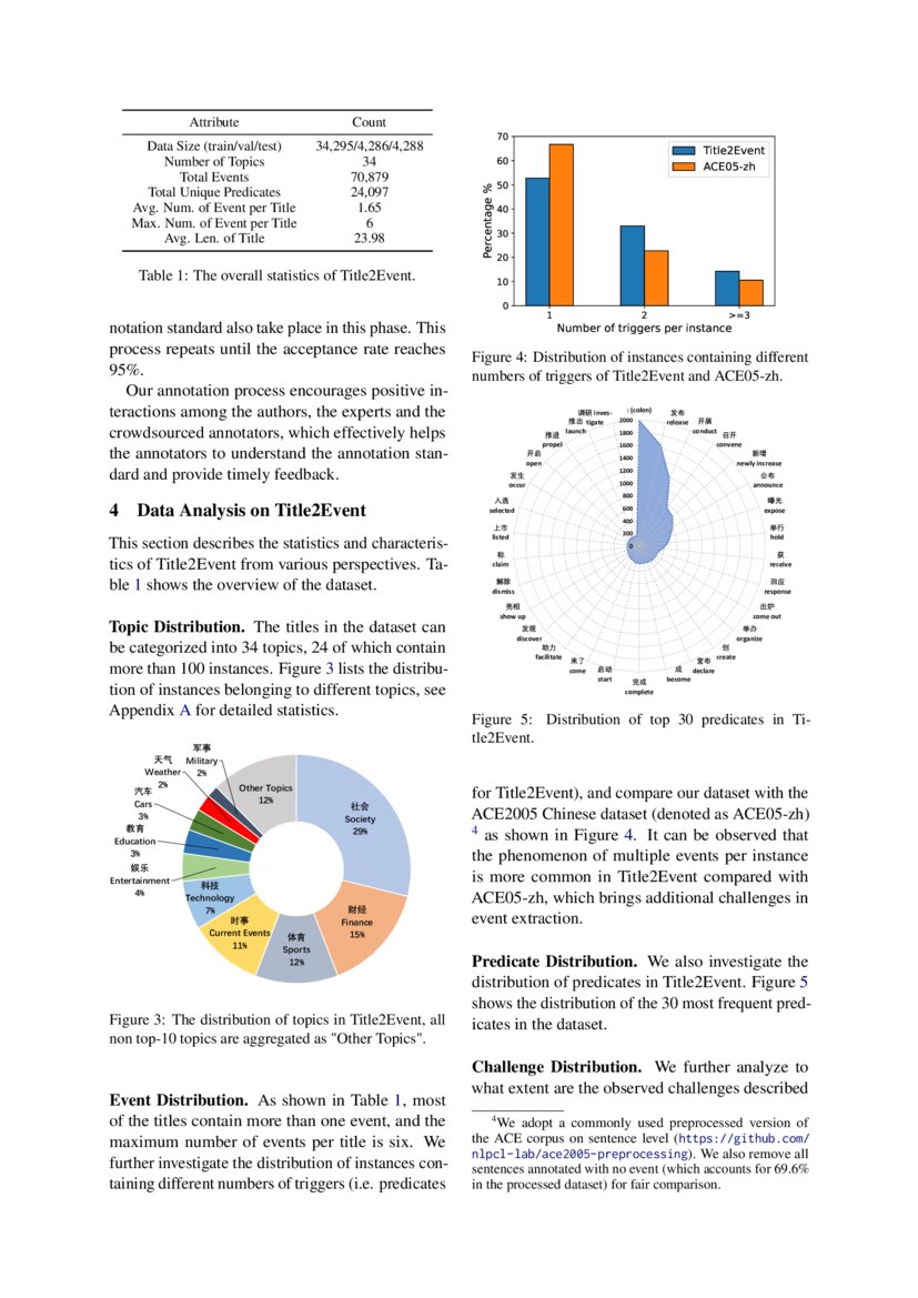 Title2event Benchmarking Open Event Extraction With A Large Scale Chinese Title Dataset Deepai