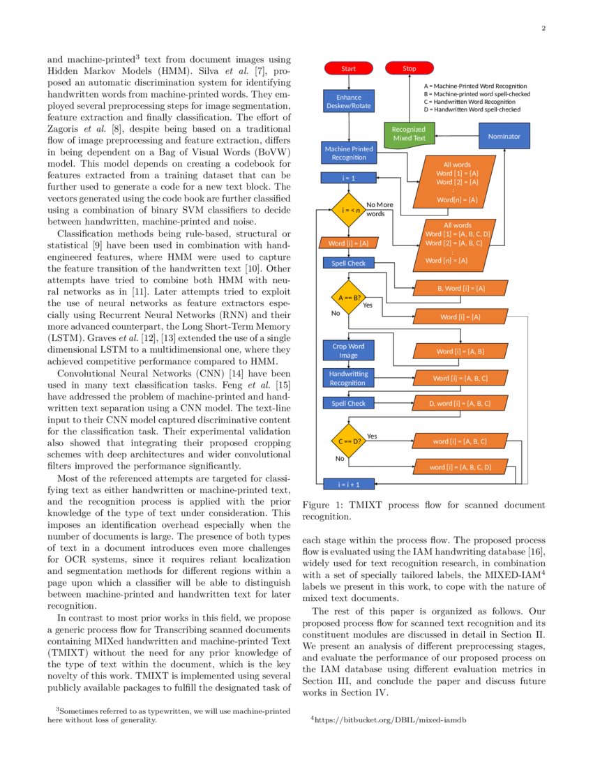 TMIXT: A process flow for Transcribing MIXed handwritten and machine ...