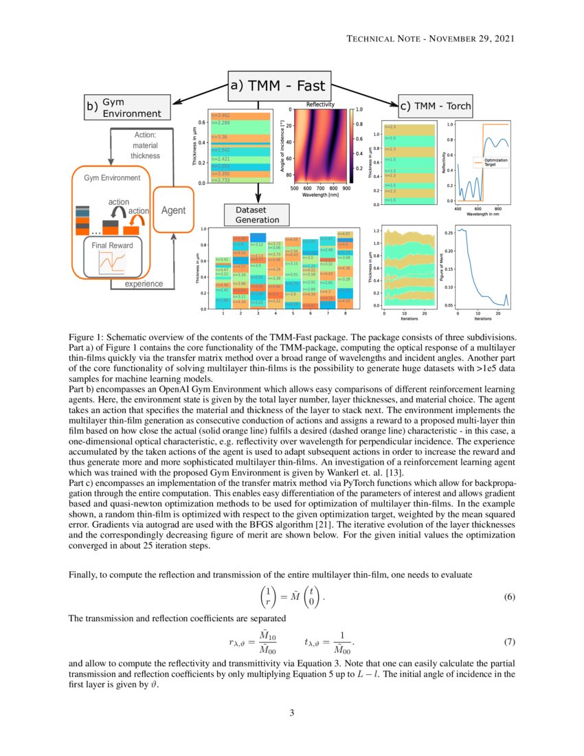 TMM-Fast: A Transfer Matrix Computation Package for Multilayer Thin ...