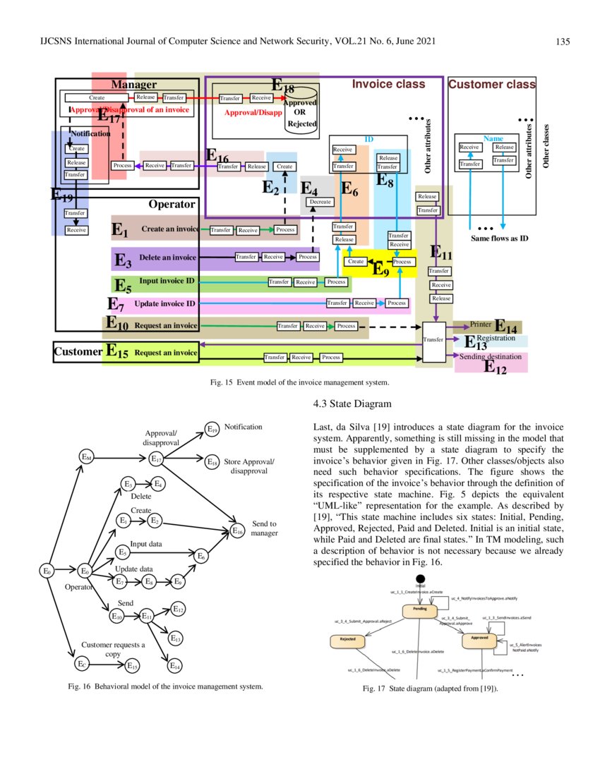 TMUML: A Singular TM Model with UML Use Cases and Classes | DeepAI