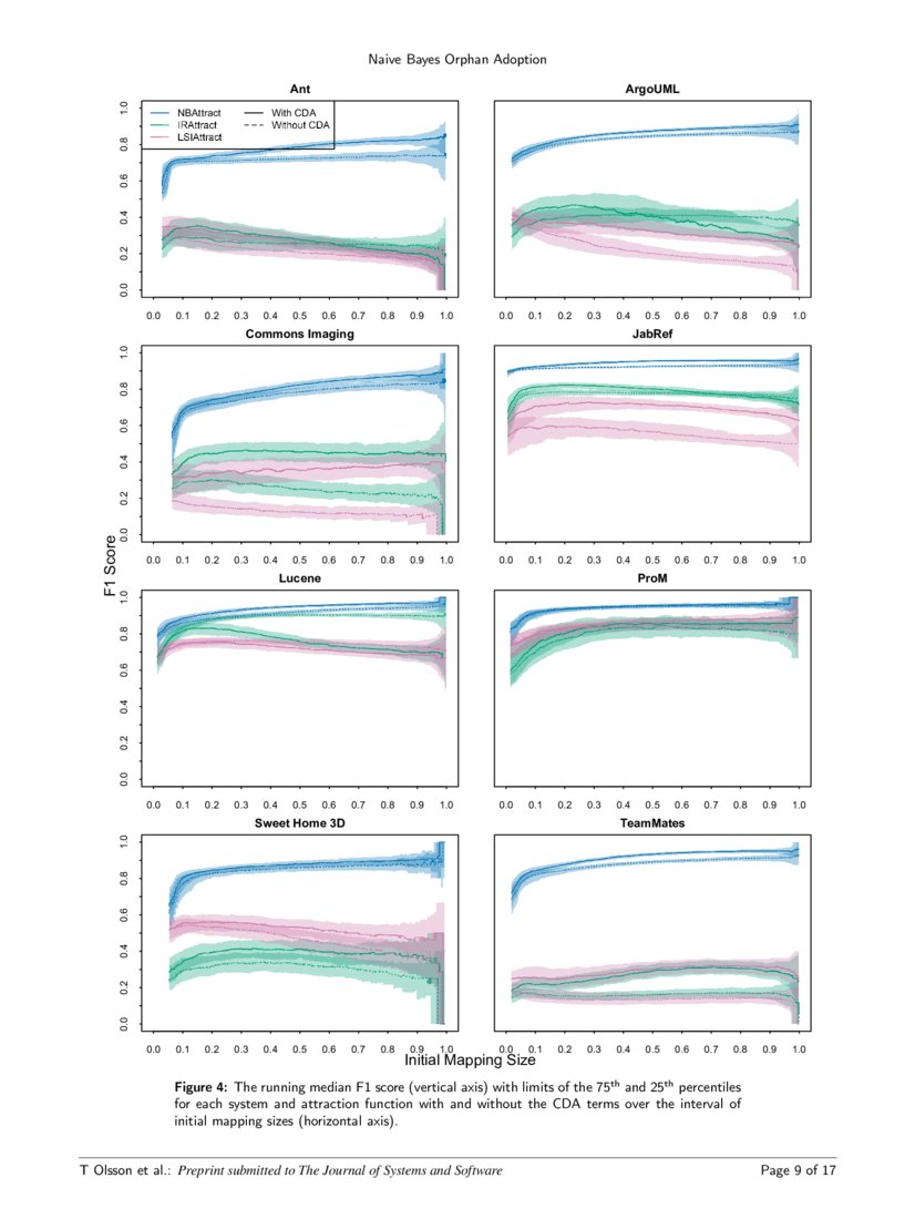 To Automatically Map Source Code Entities To Architectural Modules With Naive Bayes Deepai