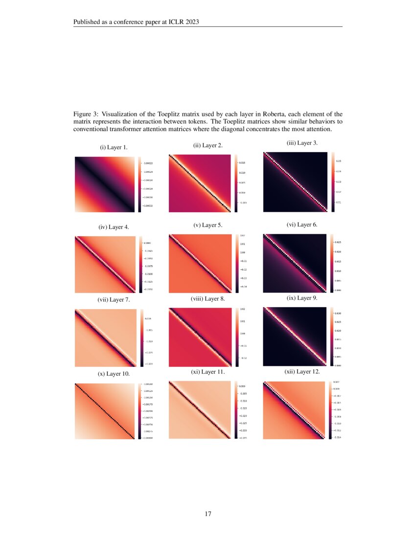 Toeplitz Neural Network For Sequence Modeling Deepai 