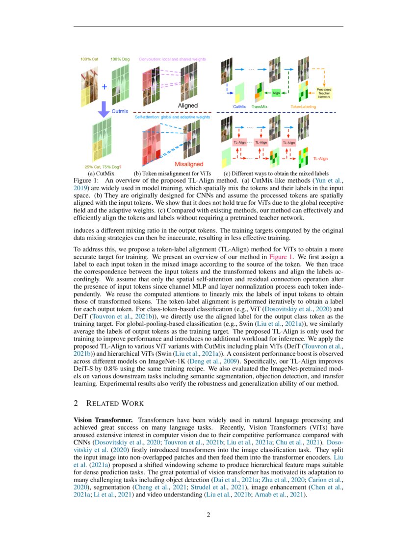 Token Label Alignment For Vision Transformers Deepai