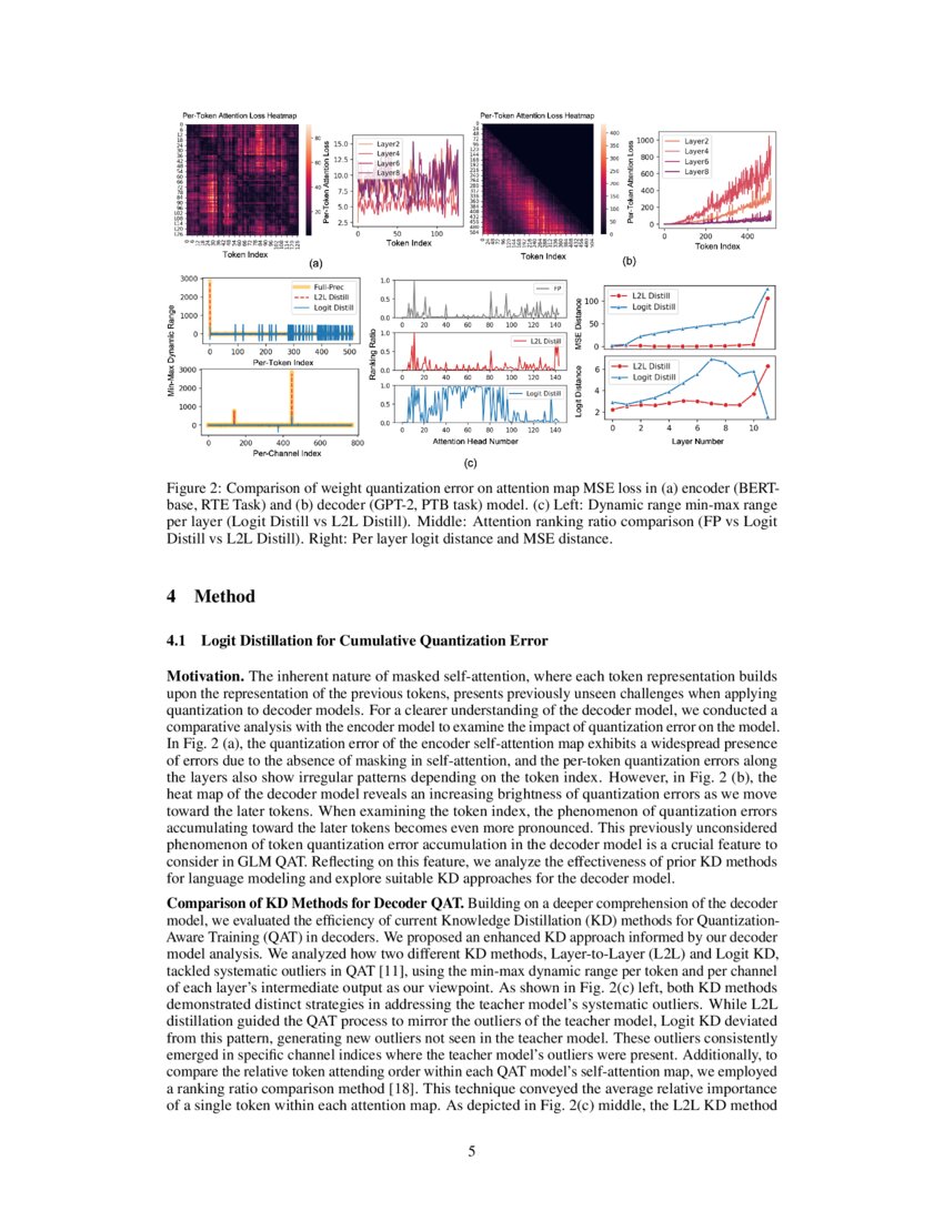 Token Scaled Logit Distillation For Ternary Weight Generative Language Models Deepai