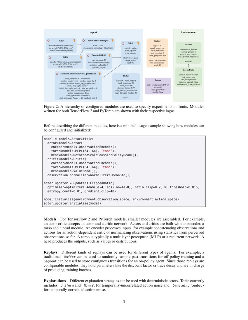 Tonic: A Deep Reinforcement Learning Library for Fast Prototyping and ...