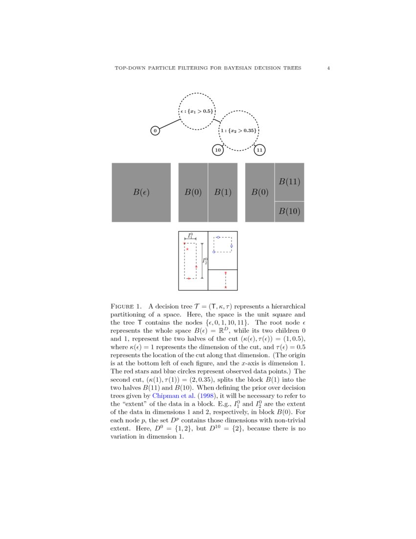 Top-down particle filtering for Bayesian decision trees | DeepAI Top-down particle filtering for Bayesian decision trees | DeepAI