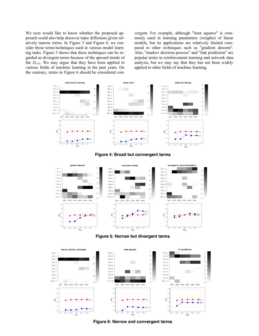Topic Diffusion Discovery Based On Sparseness Constrained Non Negative Matrix Factorization Deepai